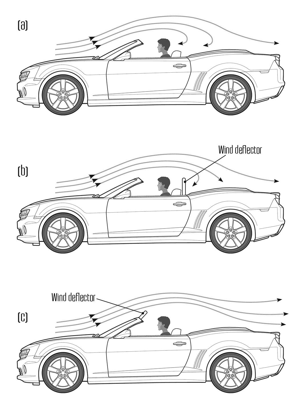 An Introduction to Automobile Aerodynamics - Mechanix Illustrated