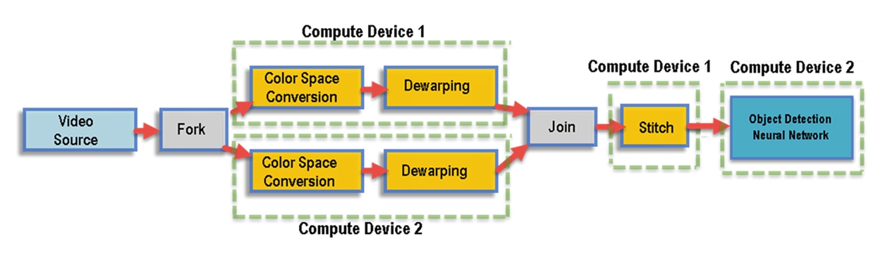 Comparing Computing Architectures for ADAS and Autonomous Vehicles ...