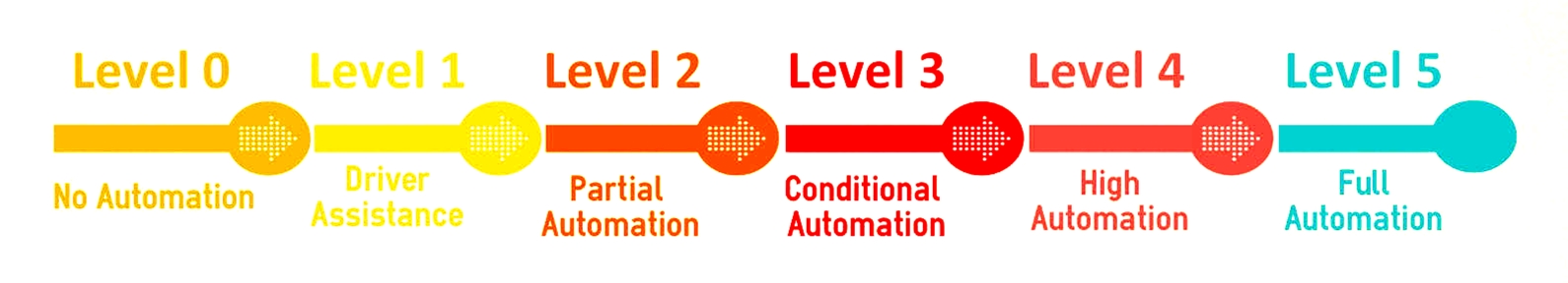 Comparing Computing Architectures for ADAS and Autonomous Vehicles ...