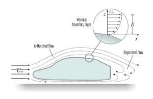 An Introduction to Automobile Aerodynamics - Mechanix Illustrated